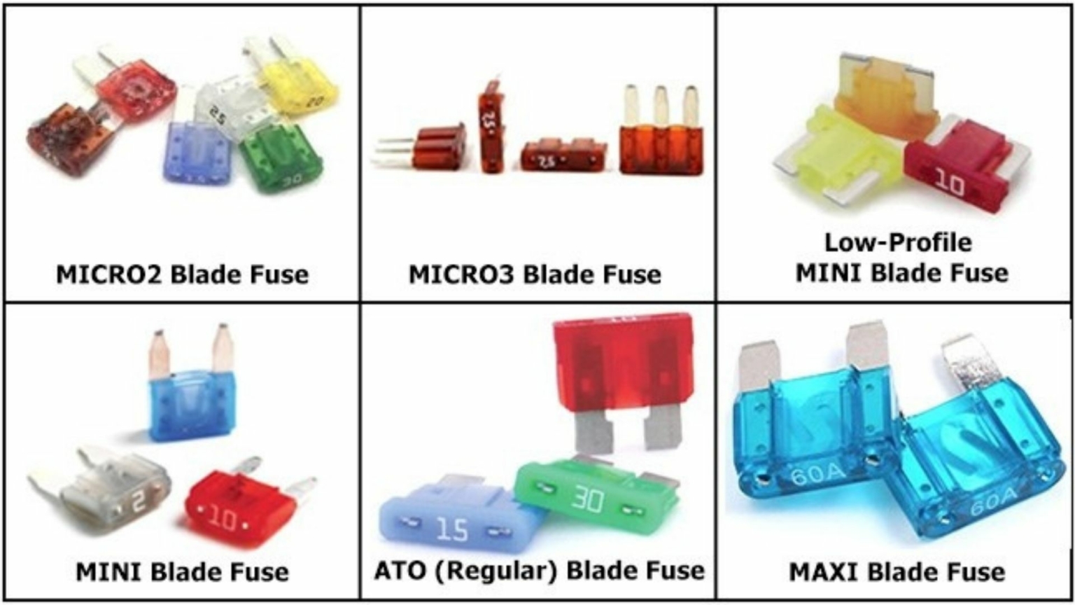 Types de fusibles de voiture - Schéma fusible